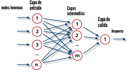 A history of Lisp and its use in neural networks - Part II