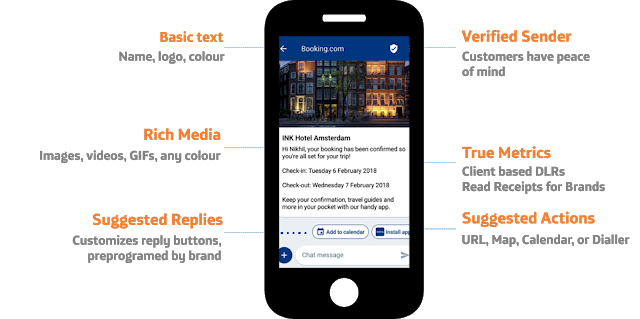 Business Messaging - From humble SMS to conversational commerce