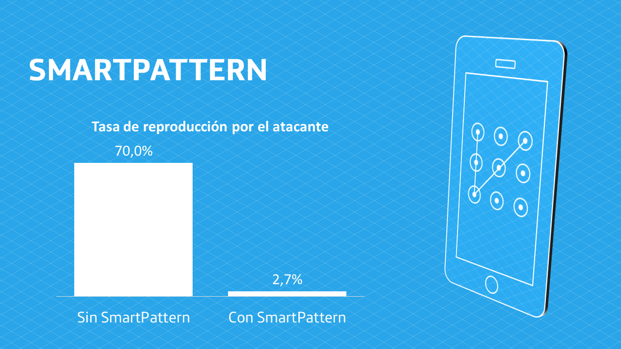 Las cualidades de nuestra tecnología SmartPattern en ICISSP 2019