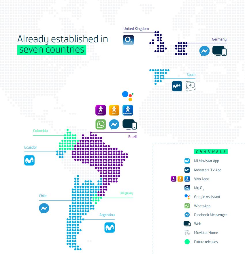 The expansion and future of Aura, Telefónica's AI