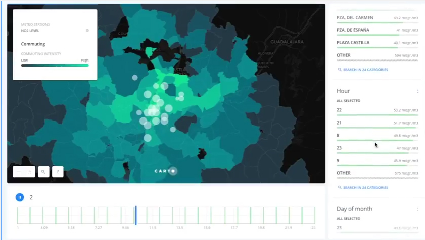 MWC Day 2: Our data-driven approach to Commuting and Pollution