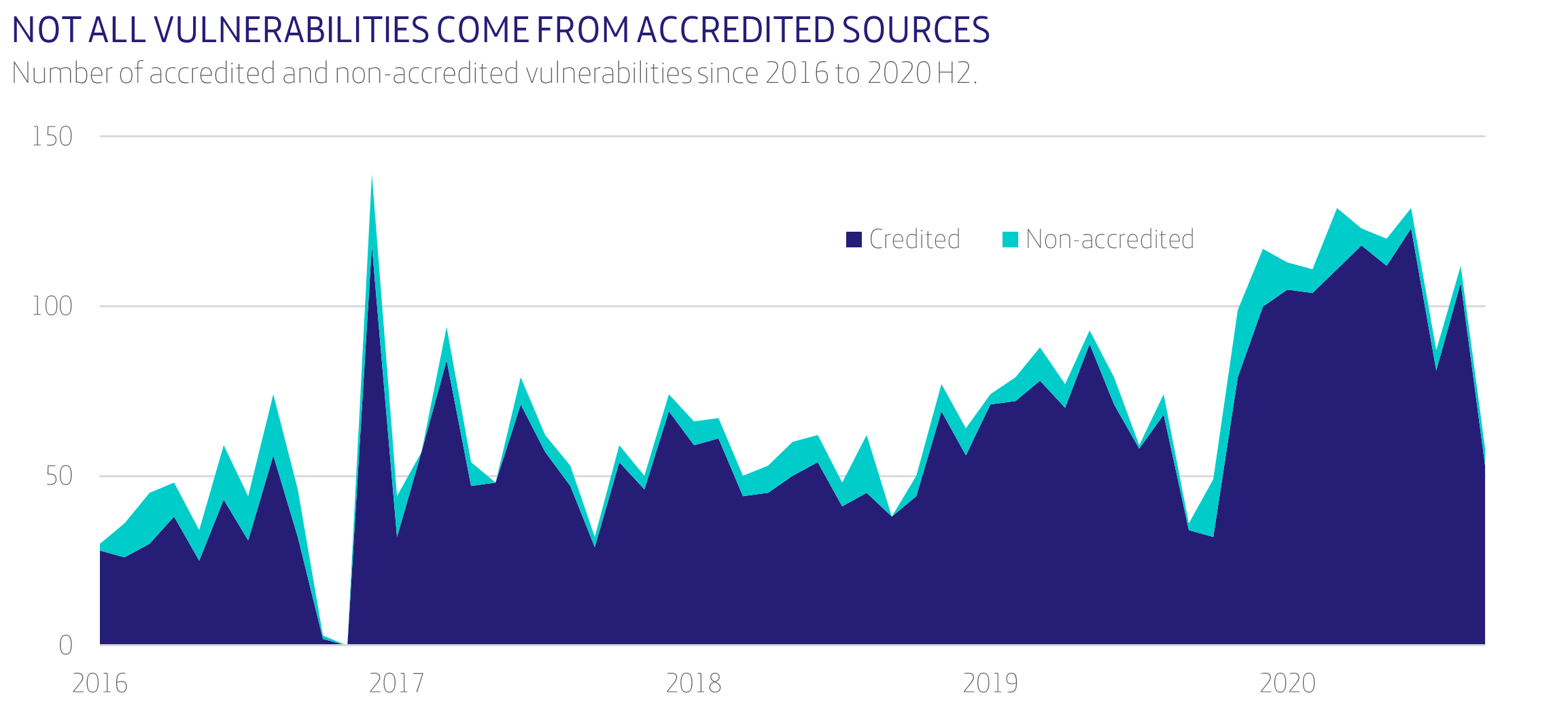 #CyberSecurityReport20H2: Microsoft Corrects Many More Vulnerabilities ... #CyberSecurityReport20H2: Microsoft Corrects Many More Vulnerabilities ...