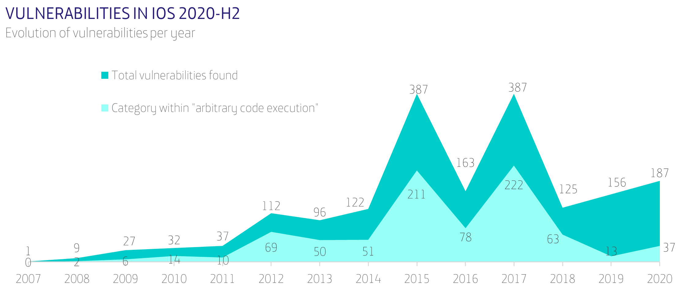 #CyberSecurityReport20H2: Microsoft Corrects Many More Vulnerabilities ... #CyberSecurityReport20H2: Microsoft Corrects Many More Vulnerabilities ...