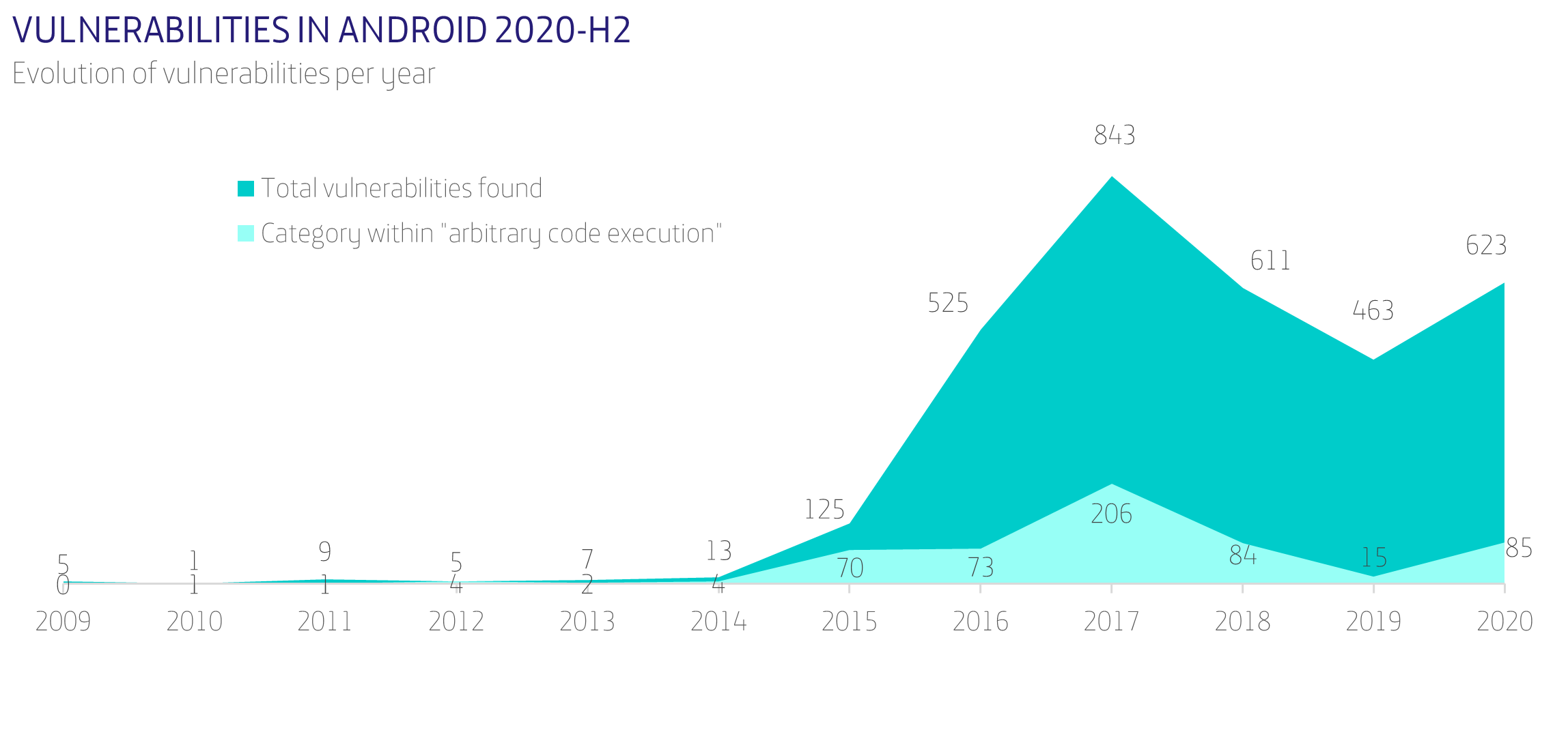 #CyberSecurityReport20H2: Microsoft Corrects Many More Vulnerabilities ... #CyberSecurityReport20H2: Microsoft Corrects Many More Vulnerabilities ...