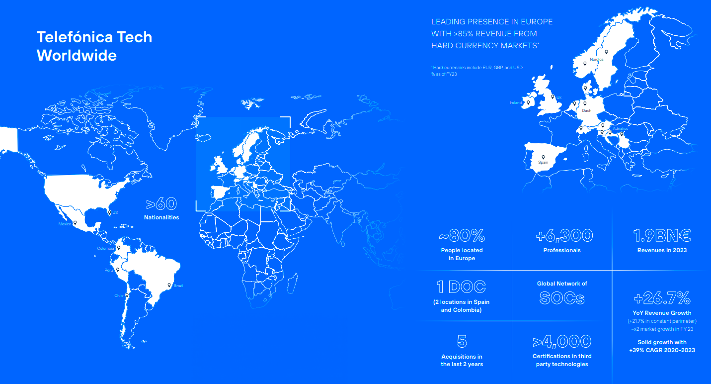Telefónica Tech: A year of growth and leadership in digital technologies